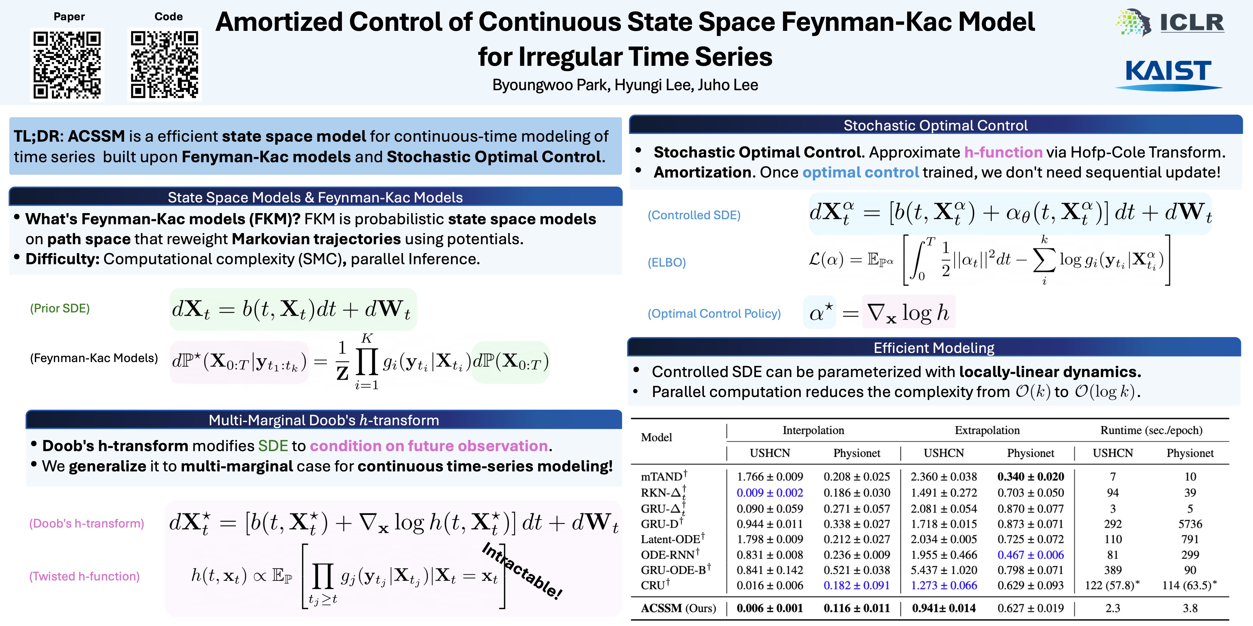 ICLR Poster Amortized Control of Continuous State Space Feynman-Kac Model for Irregular Time Series